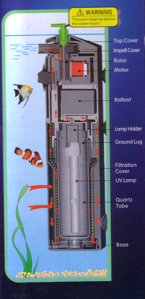 Aquariums R Us Sterilizers and Ozoneizers
